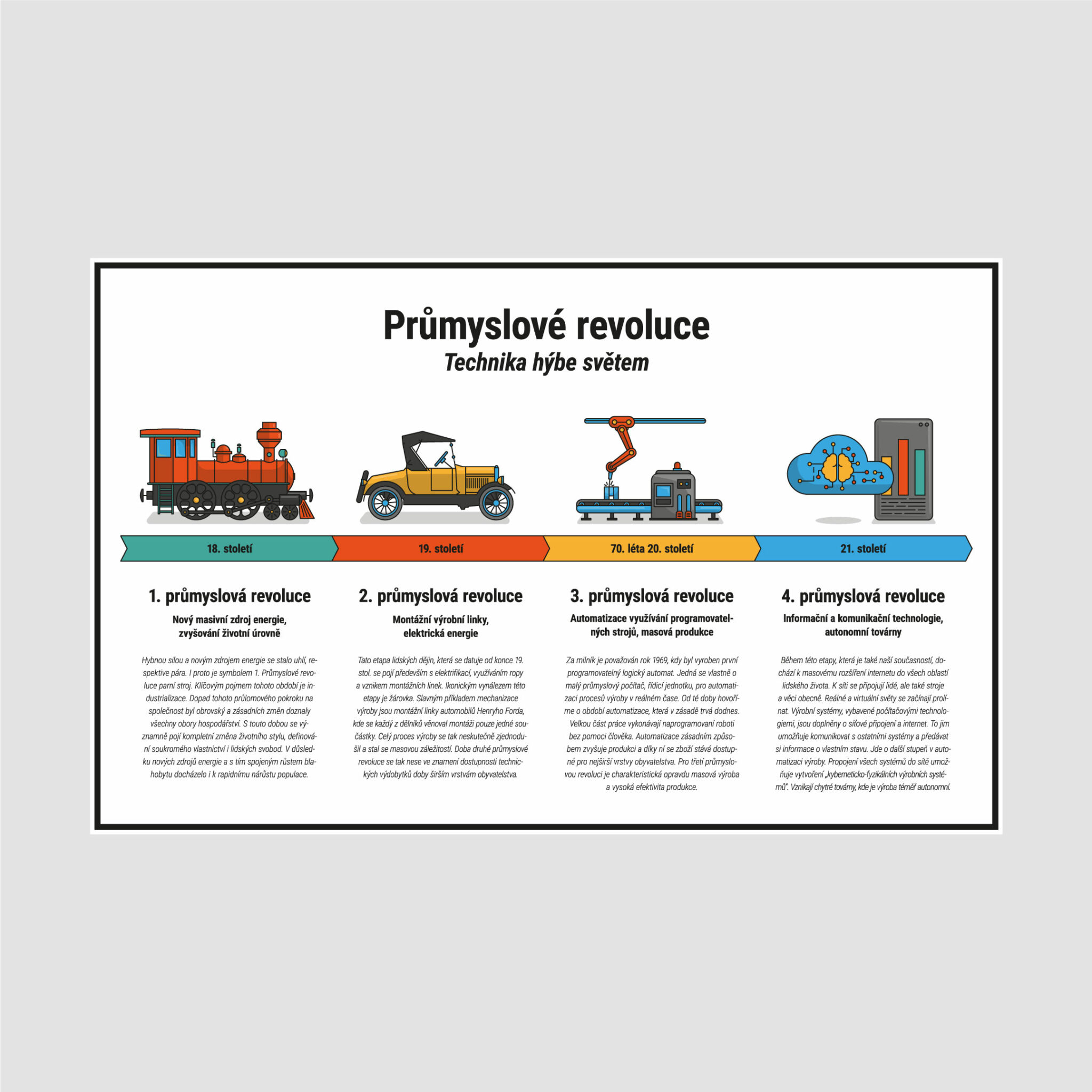 Průmyslové revoluce (165x125 cm) - Škola snů